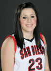 Ashley Duffy - Women's Basketball 2009-10 - San Diego State Aztecs