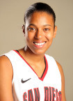 Jasmine Porter - Women's Basketball 2010-11 - San Diego State Aztecs