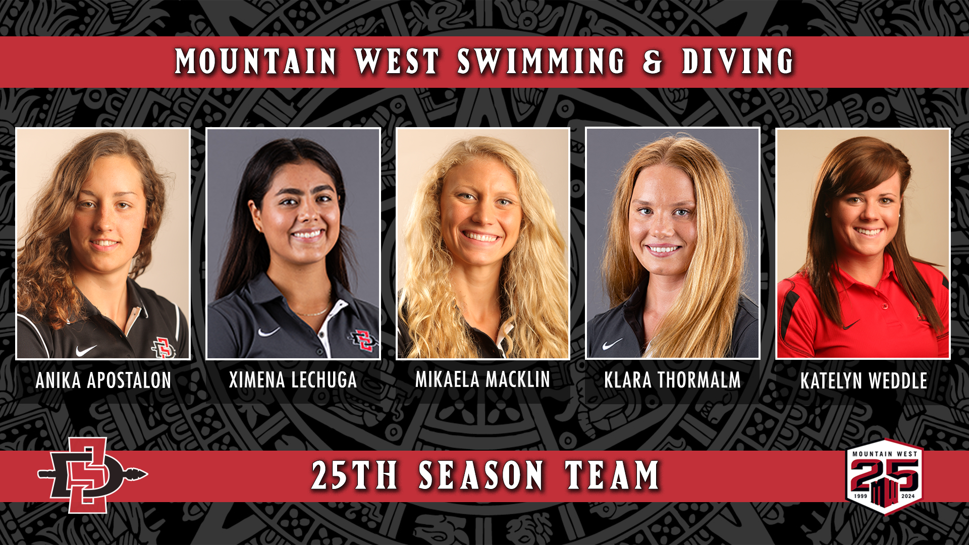 Aztecs Place Five on MW 25th Season Team - San Diego State Aztecs